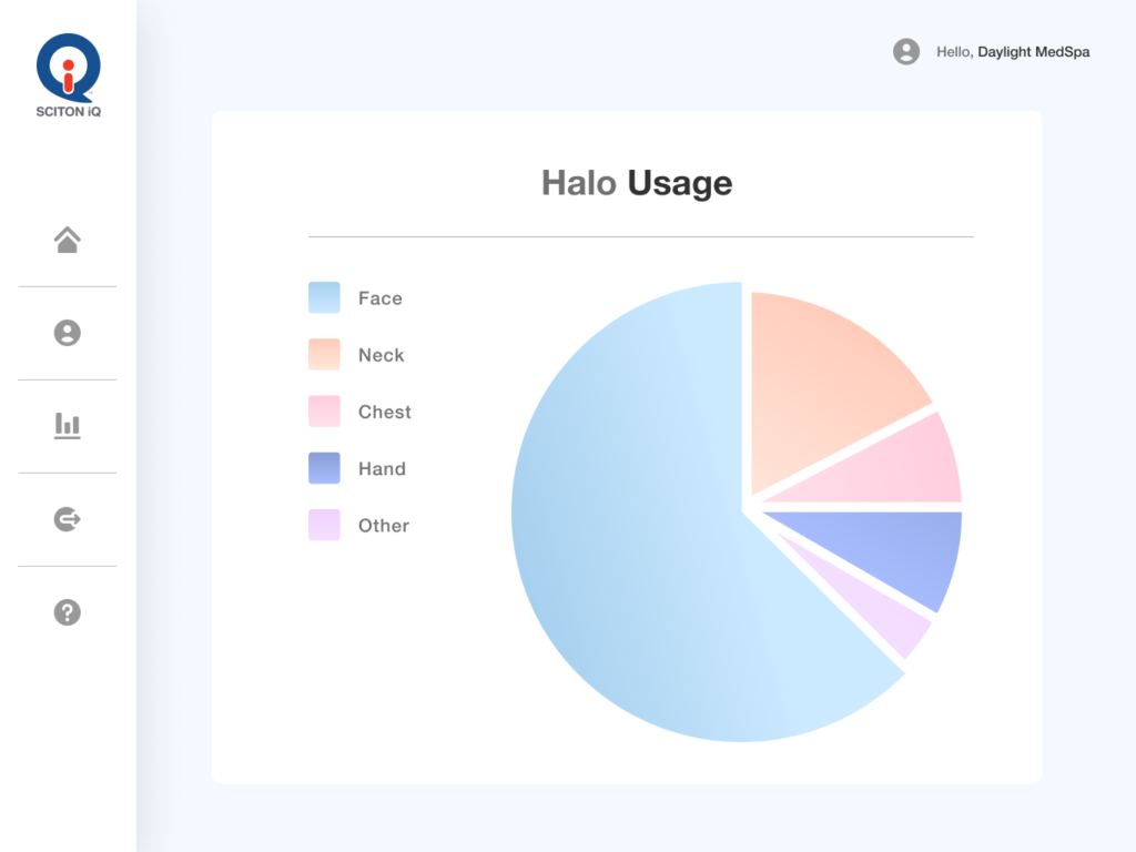 JOULE® Aesthetic Laser Treatments & Light-Based System